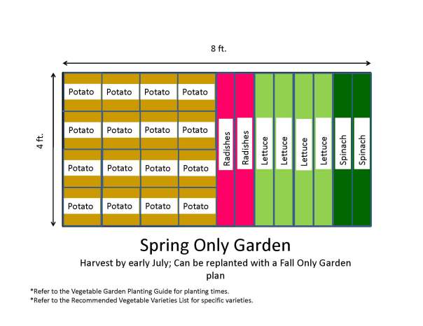 Garden Templates | The Demo Garden Blog