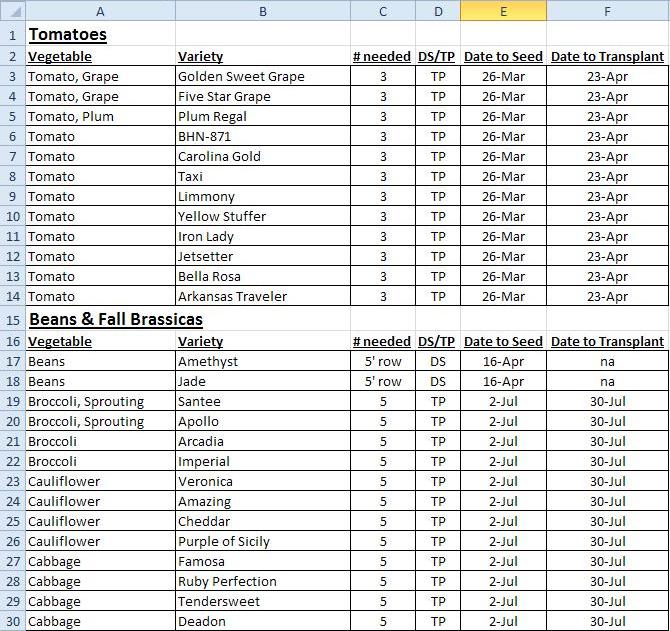 The First Time Gardener: How I Decide When to Start Seeds – The Demo ...