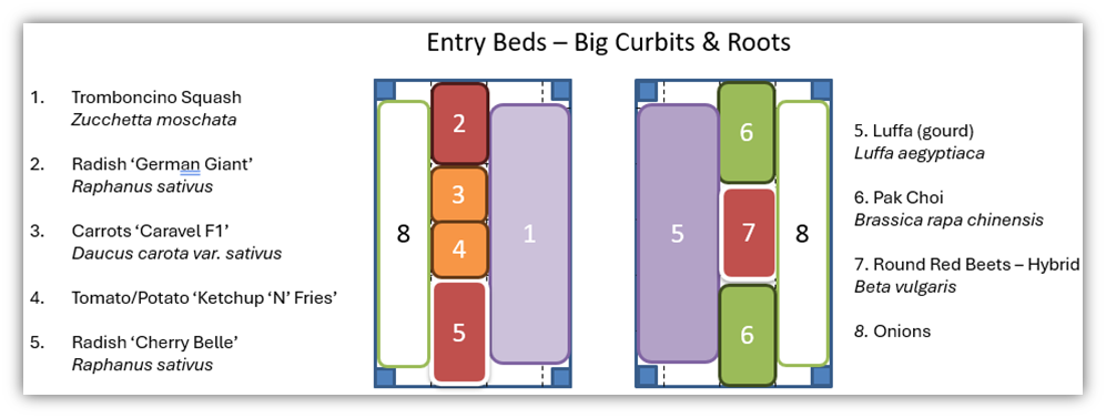 2025 Demo Garden Bed Plans – The Demo Garden Blog